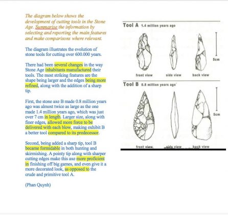Bài mẫu Band 8.0 IELTS Writing Task 1 – Dạng bài Process | Luyện thi ...