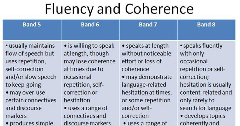 Tiêu chí chấm điểm IELTS Speaking: Fluency and coherence | Luyện thi ...